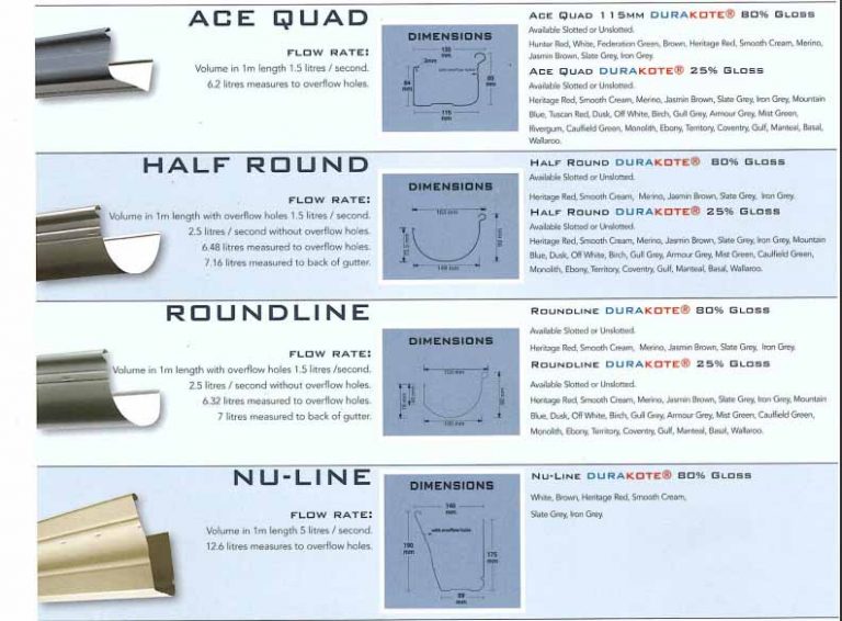 Roofing - Discount Metal Roofing Australia